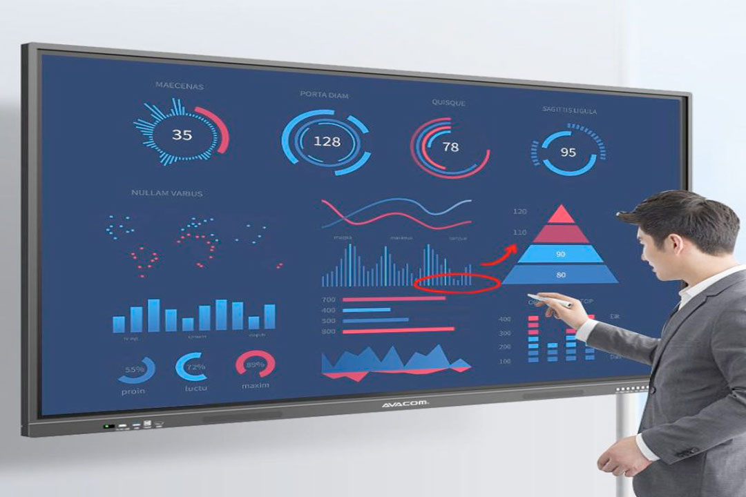 Pantallas Interactivas: Todo lo que Necesitas Saber