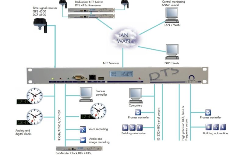 Relojes Patrón: Guía Definitiva - Data Mercantil